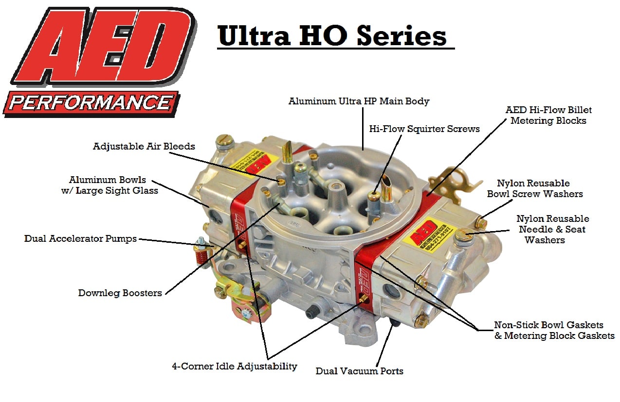 Street & Strip Carburetors for High Performance | AED Performance